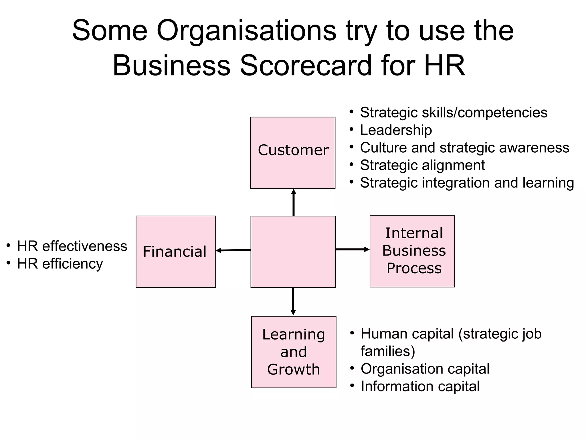 The HR scorecard | PPT