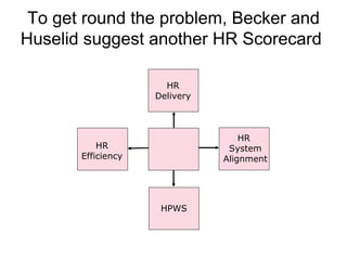 The HR scorecard | PPT