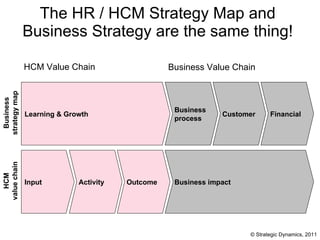 The HR scorecard | PPT
