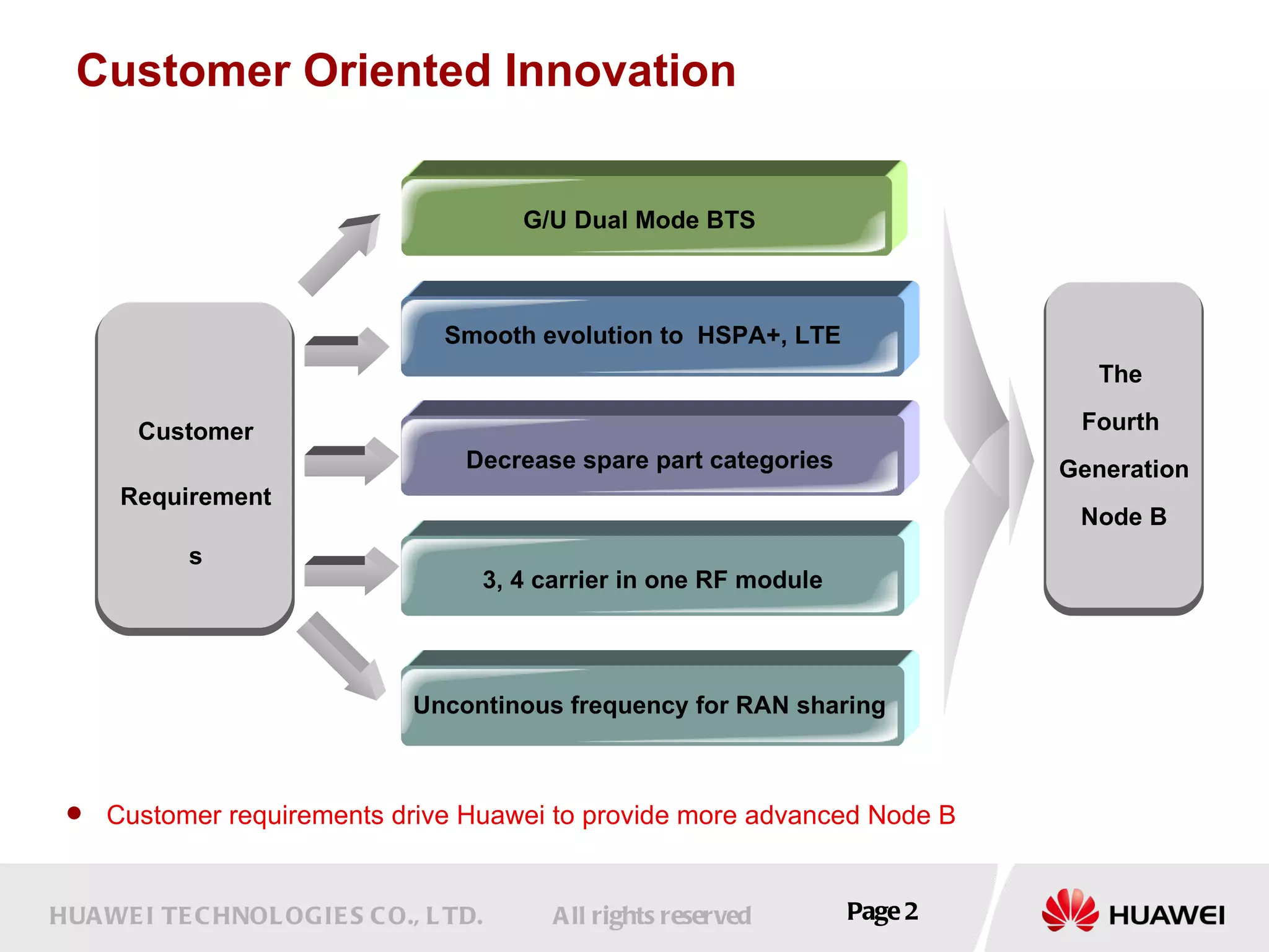 The Huawei Node B Evolution | PPT