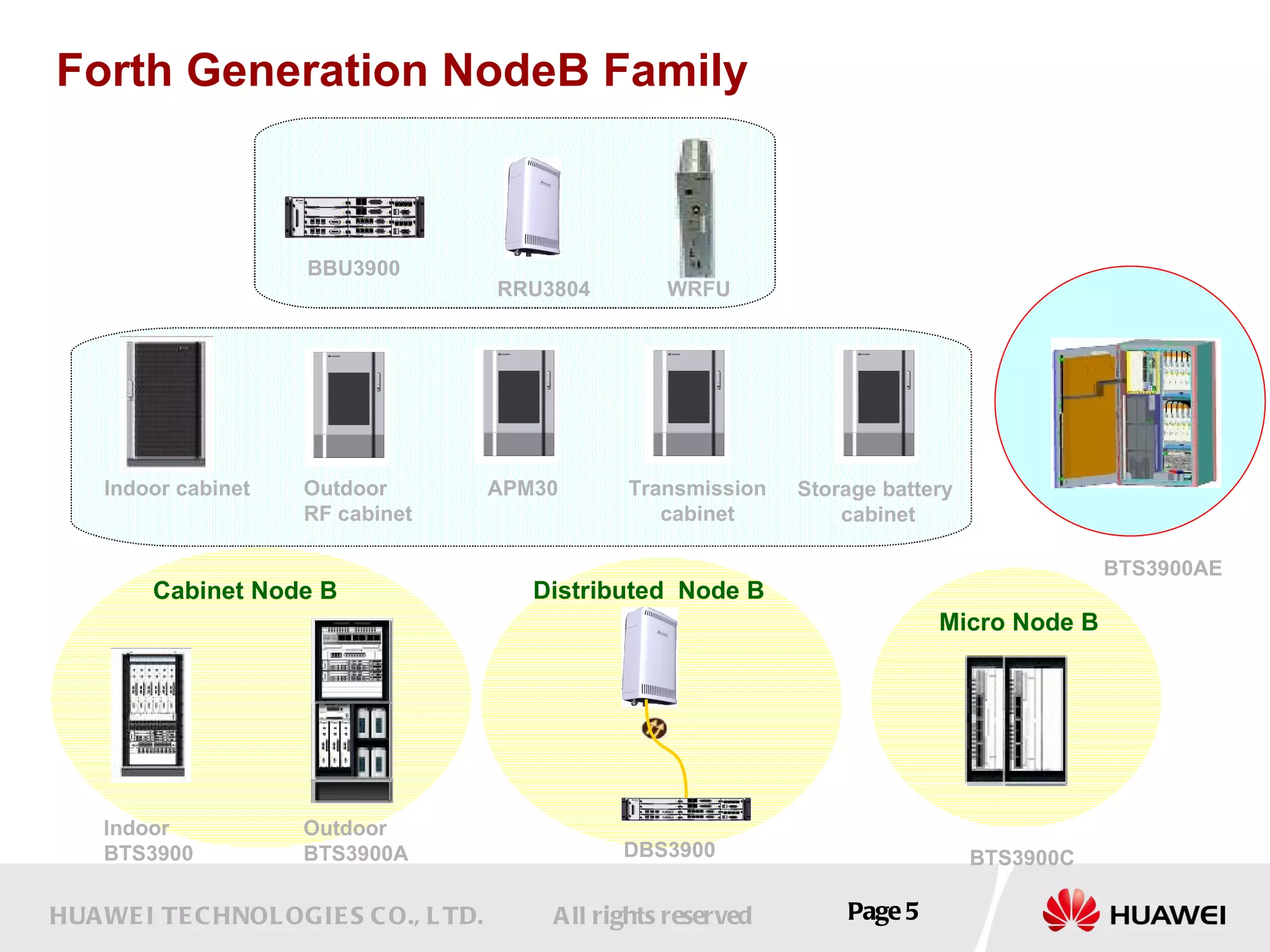 The Huawei Node B Evolution | PPT