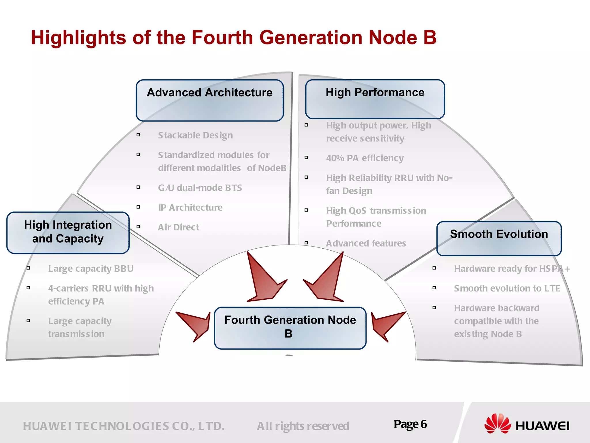 The Huawei Node B Evolution | PPT
