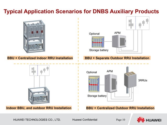 The Huawei Node B Evolution | PPT