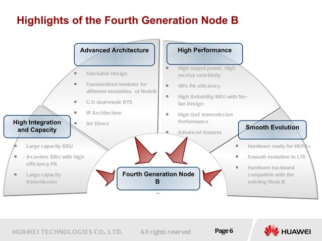 The Huawei Node B Evolution | PPT