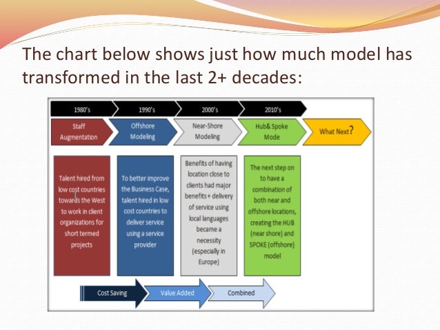 The Hub and Spoke Model