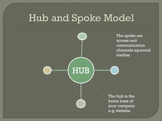 The hub and spokes model | PDF