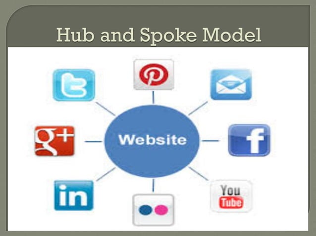 The hub and spokes model | PPT