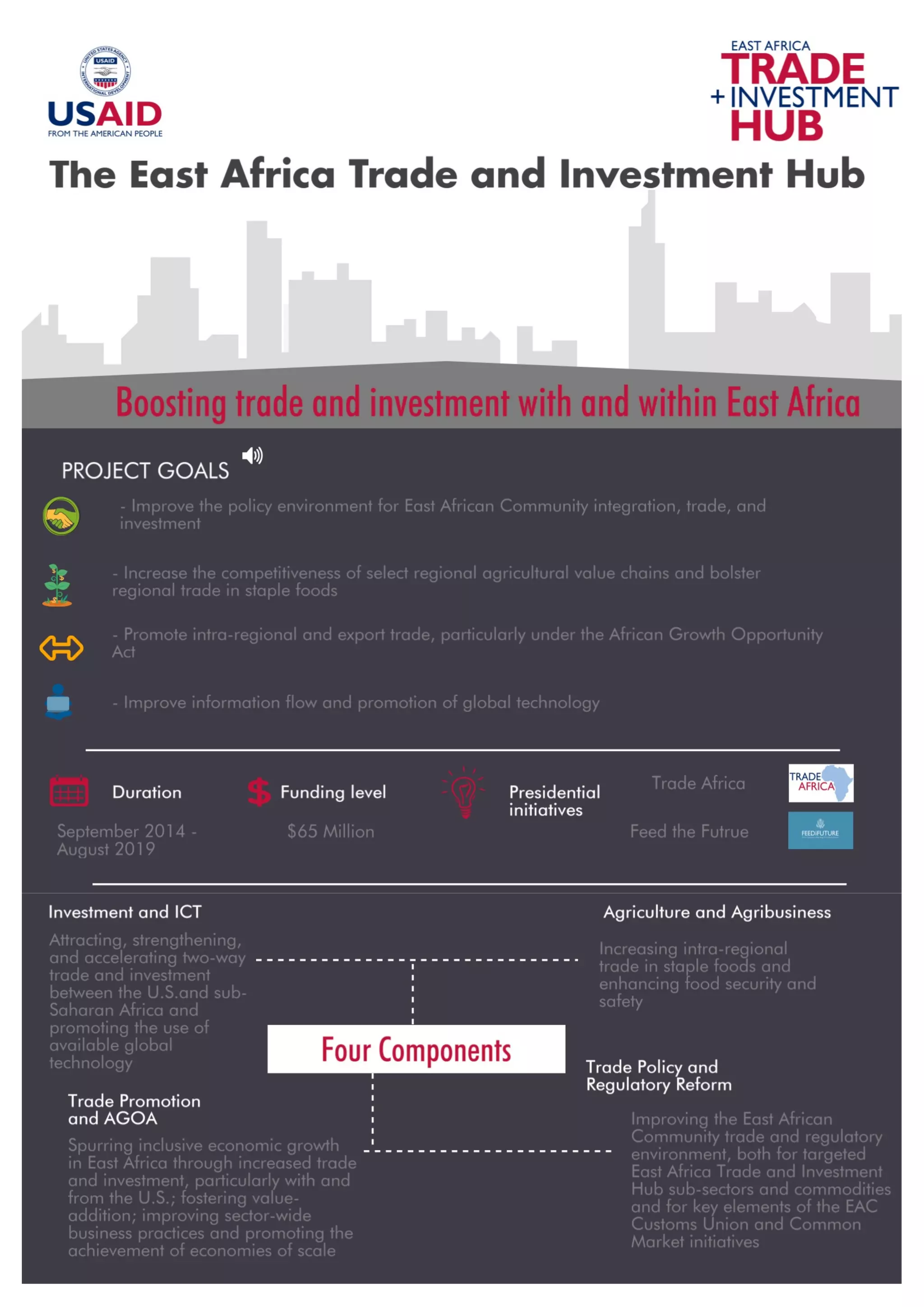 The hub fact sheet at a glance infographic | PDF