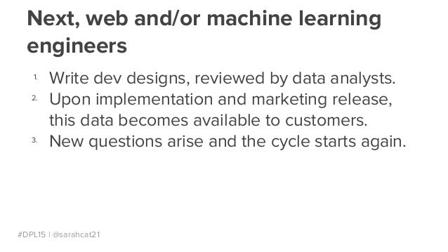 The Human Algorithm Automating Startup Data Collection At Mattermark 0670