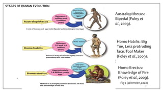 THE HUMAN ANATOMY IN A THOUSAND YEARS (1).pptx