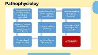 (PPT) The Human Body (Appendicitis).pptx