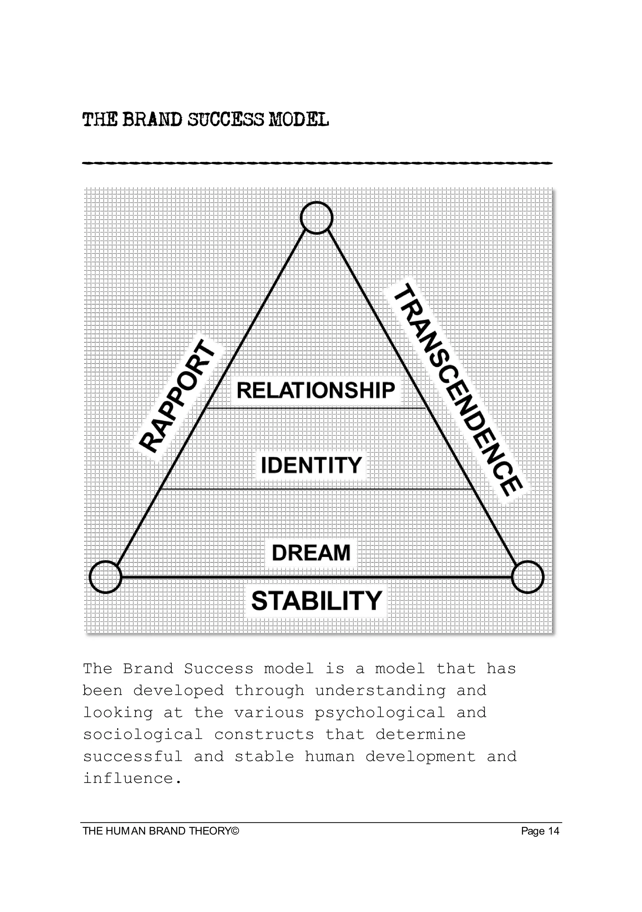 The human brand theory booklet 1 | PDF