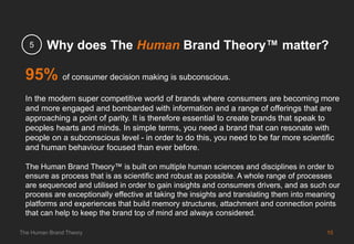 The human brand theory m1 | PDF