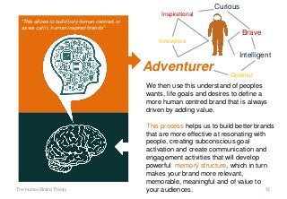 The human brand theory m1 | PDF