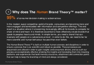 The human brand theory m1 | PDF