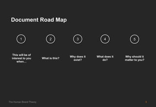 The human brand theory m1 | PDF