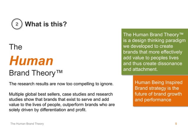 The human brand theory m1 | PPT