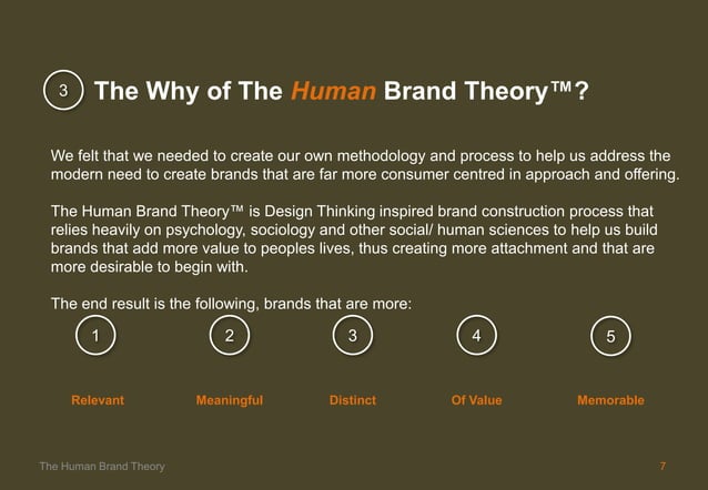 The human brand theory m1 | PPT