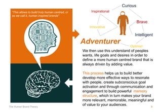 The human brand theory m1 | PDF