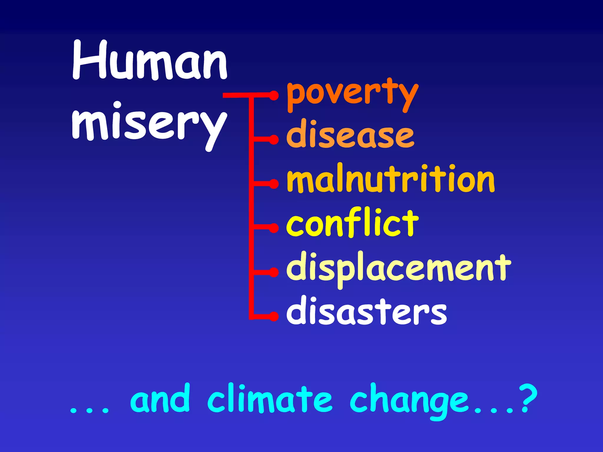 The human dimension of disasters | PDF