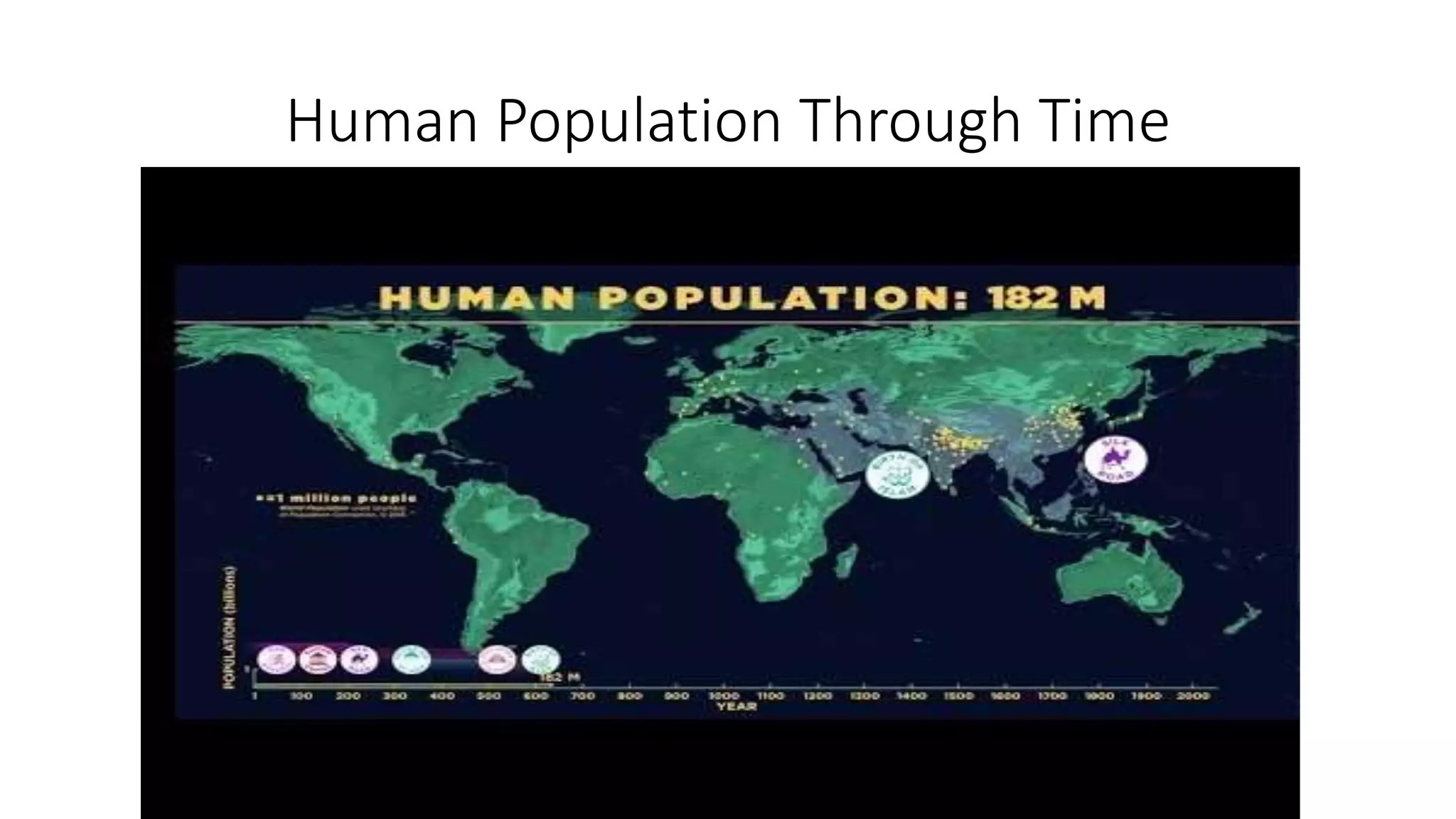 Population and Overpopulation - Leaving Cert Geography | PPTX