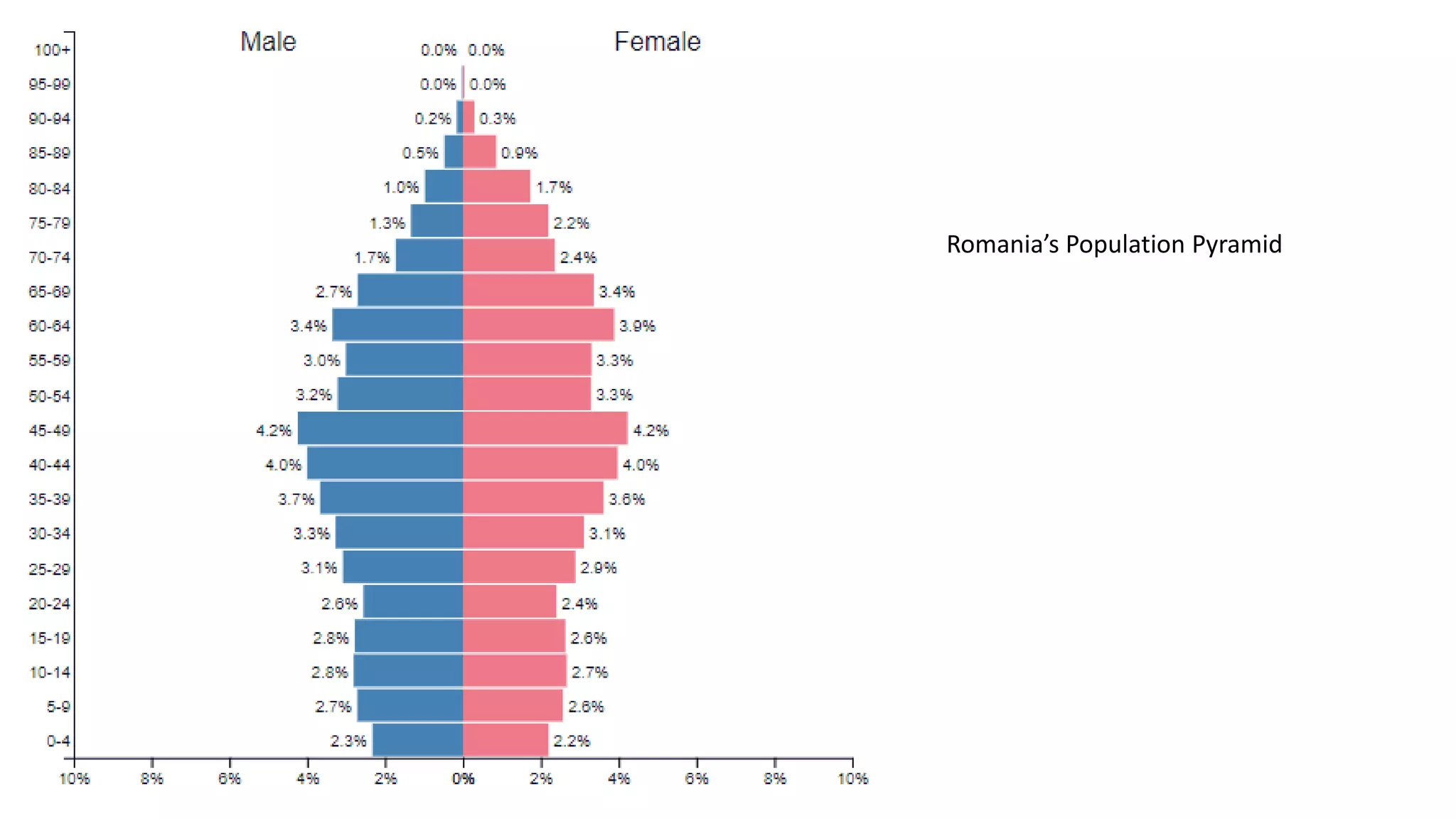 Population and Overpopulation - Leaving Cert Geography | PPTX