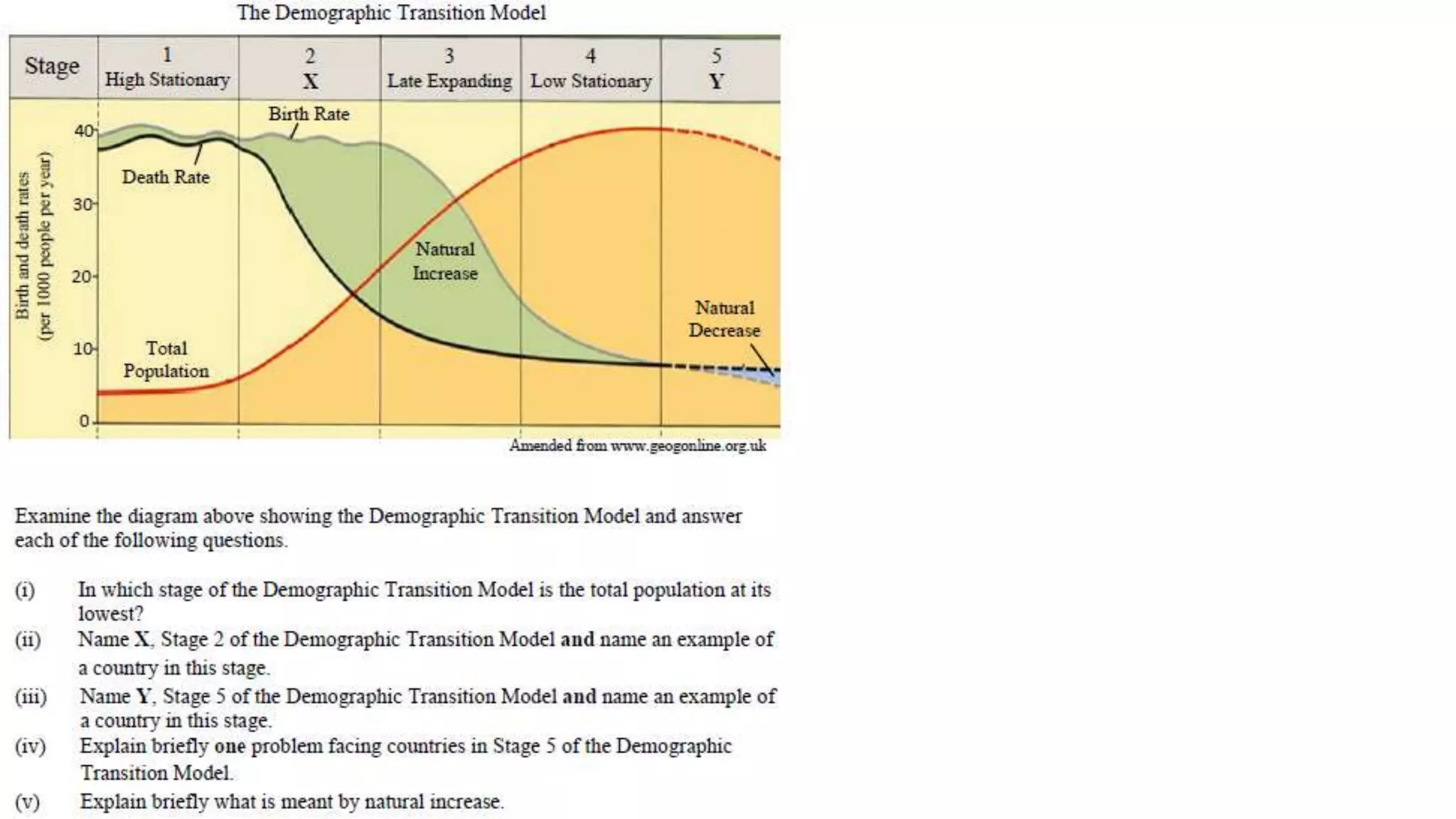Population and Overpopulation - Leaving Cert Geography | PPTX