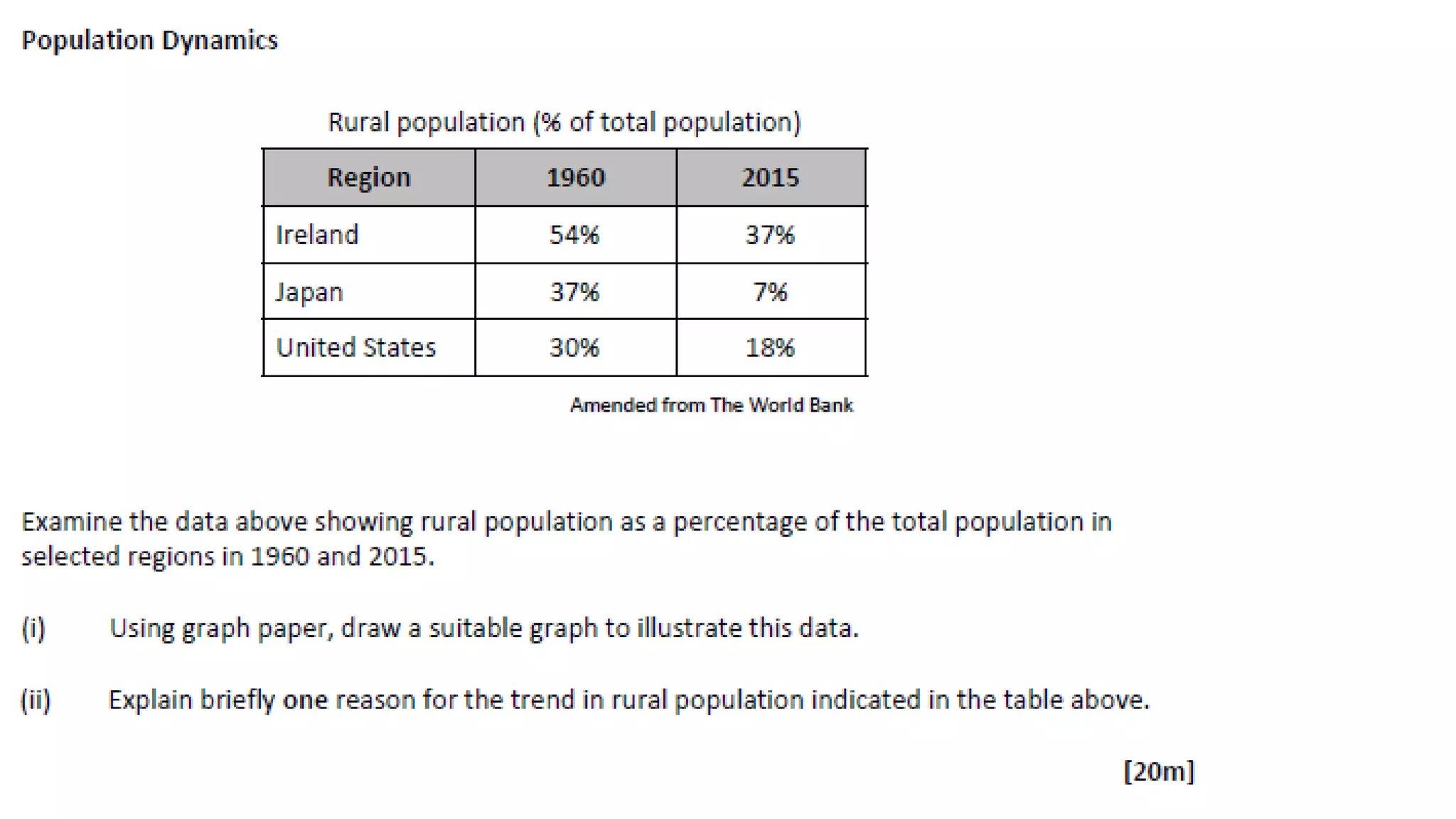 Population and Overpopulation - Leaving Cert Geography | PPTX
