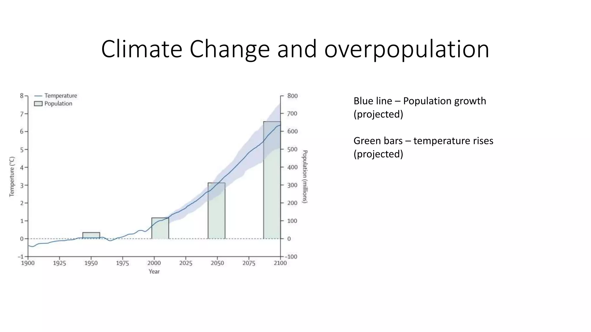 Population and Overpopulation - Leaving Cert Geography | PPTX