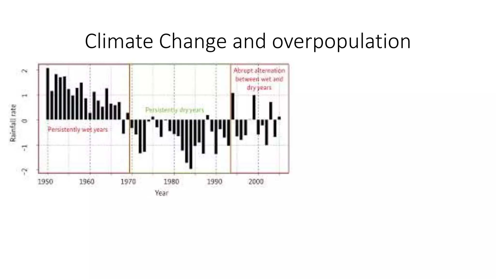 Population and Overpopulation - Leaving Cert Geography | PPTX