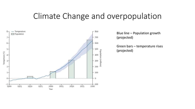 Population and Overpopulation - Leaving Cert Geography | PPTX