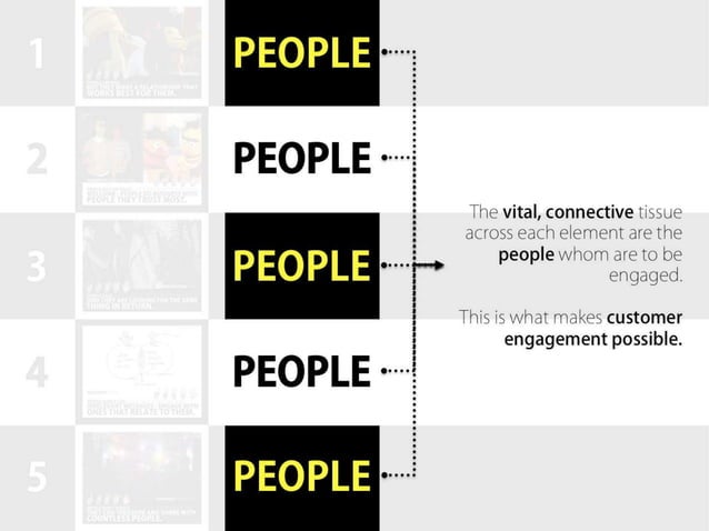 The Human Element | PPT