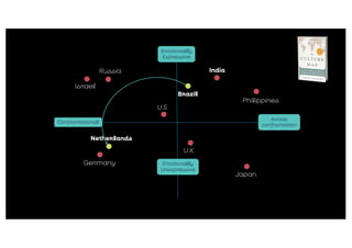 The Human in the Loop @ Enterprise UX 2024 - Amsterdam | PPT