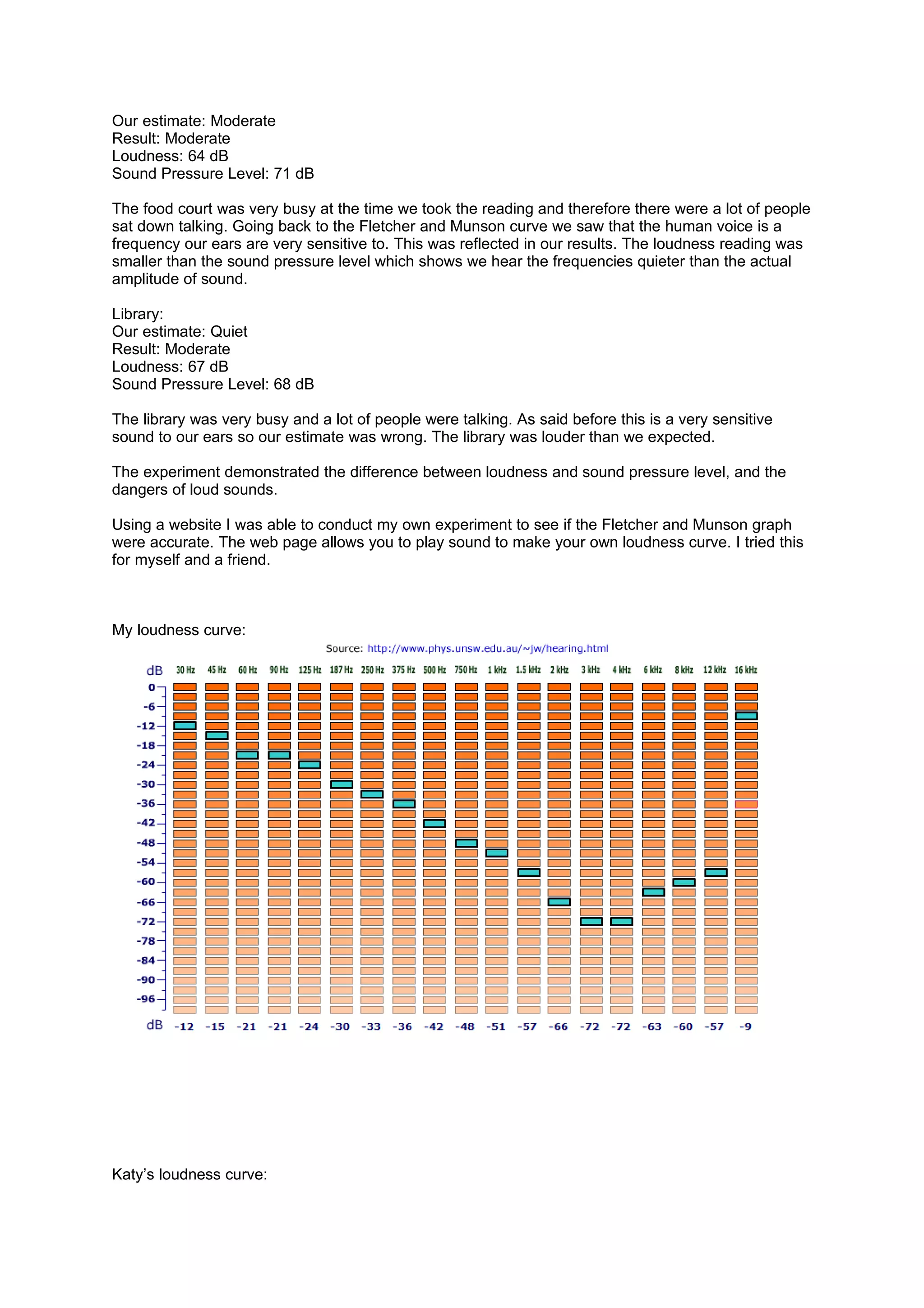The Human Perception Of Loudness | DOC