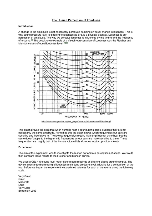 The Human Perception Of Loudness | PDF