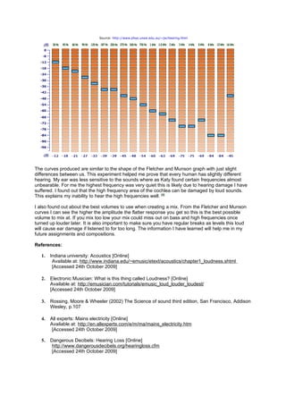 The Human Perception Of Loudness | PDF