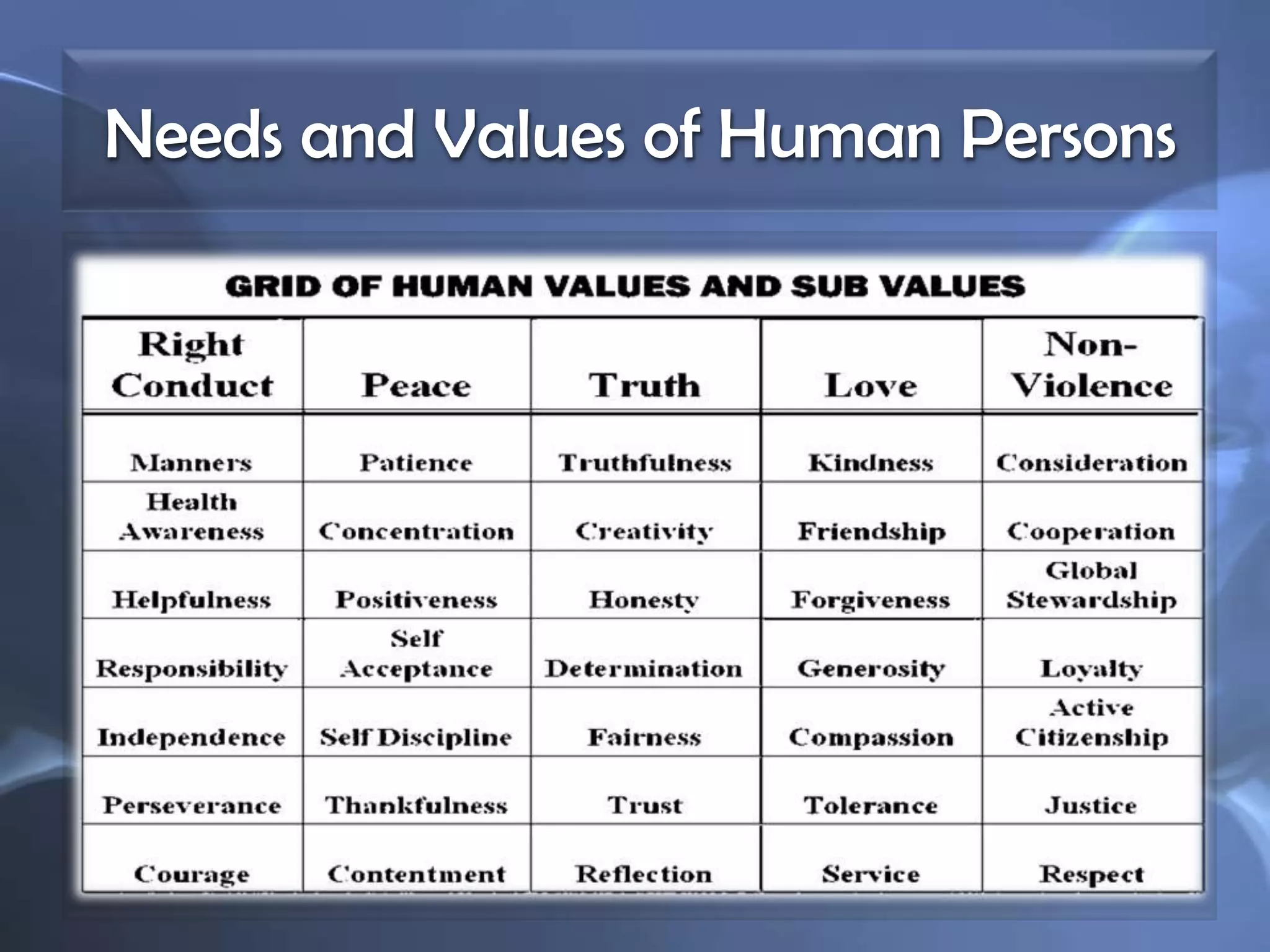 The Human Person | PPTX