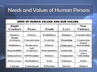 The Human Person | PPTX