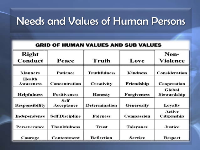 The Human Person | PPTX | Agnosticism | Religion & Spirituality