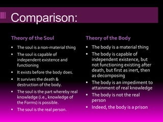 The human person as a complex reality | PPTX