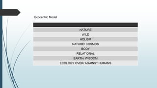 The human person in the environment | PPTX