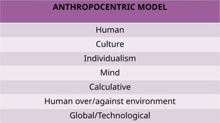 The Human Person in the Environment.pptx
