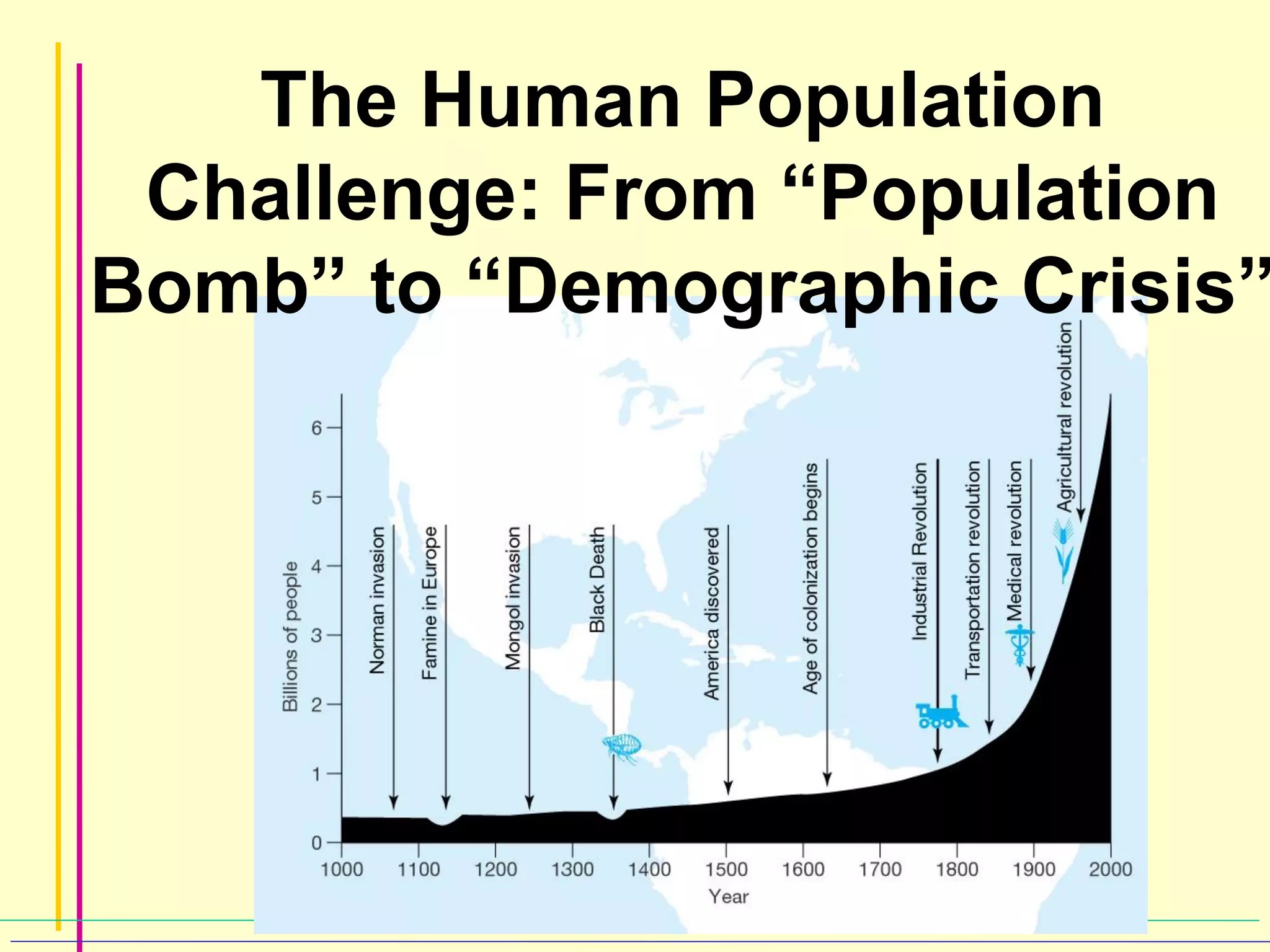 The Human Population Challenge: From “Population Bomb” to “Demographic ...