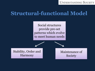 The human society | PPTX | Science