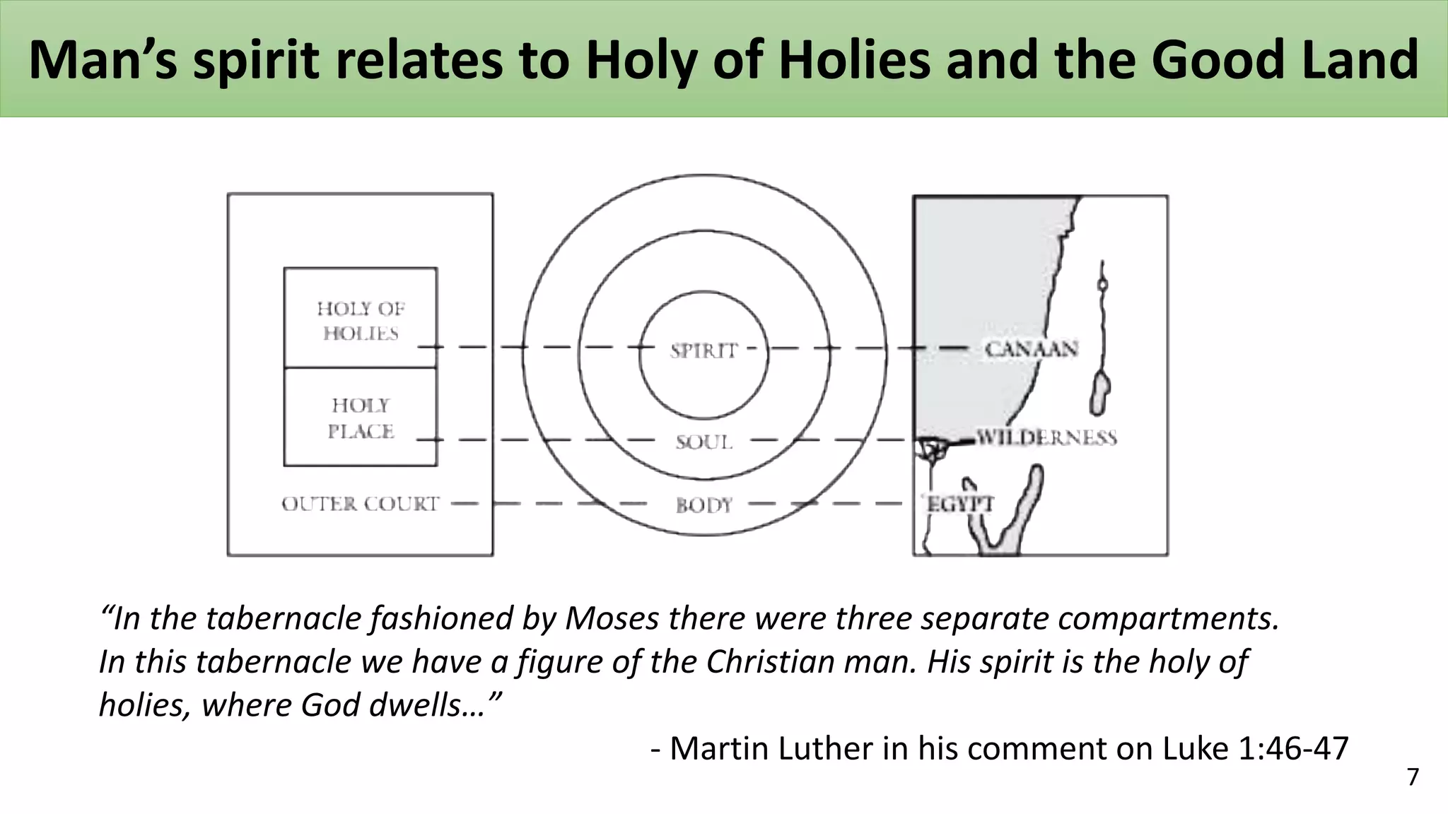 The Human Spirit | PPT