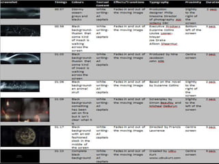 The hunger games thriller | PPTX