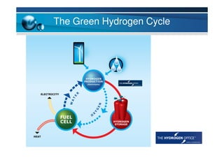 The hydrogen office | PDF | Power and Energy Industry | Industries