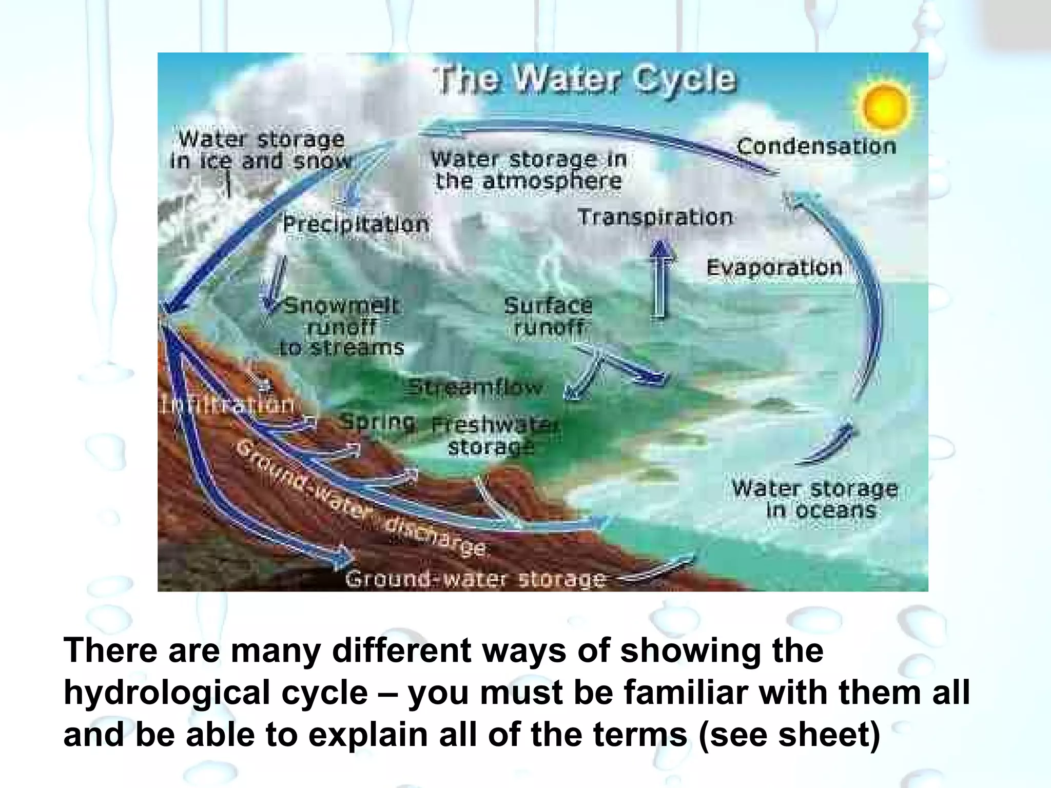 The hydrological cycle | PPT