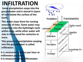 The hydrological cycle | PPTX