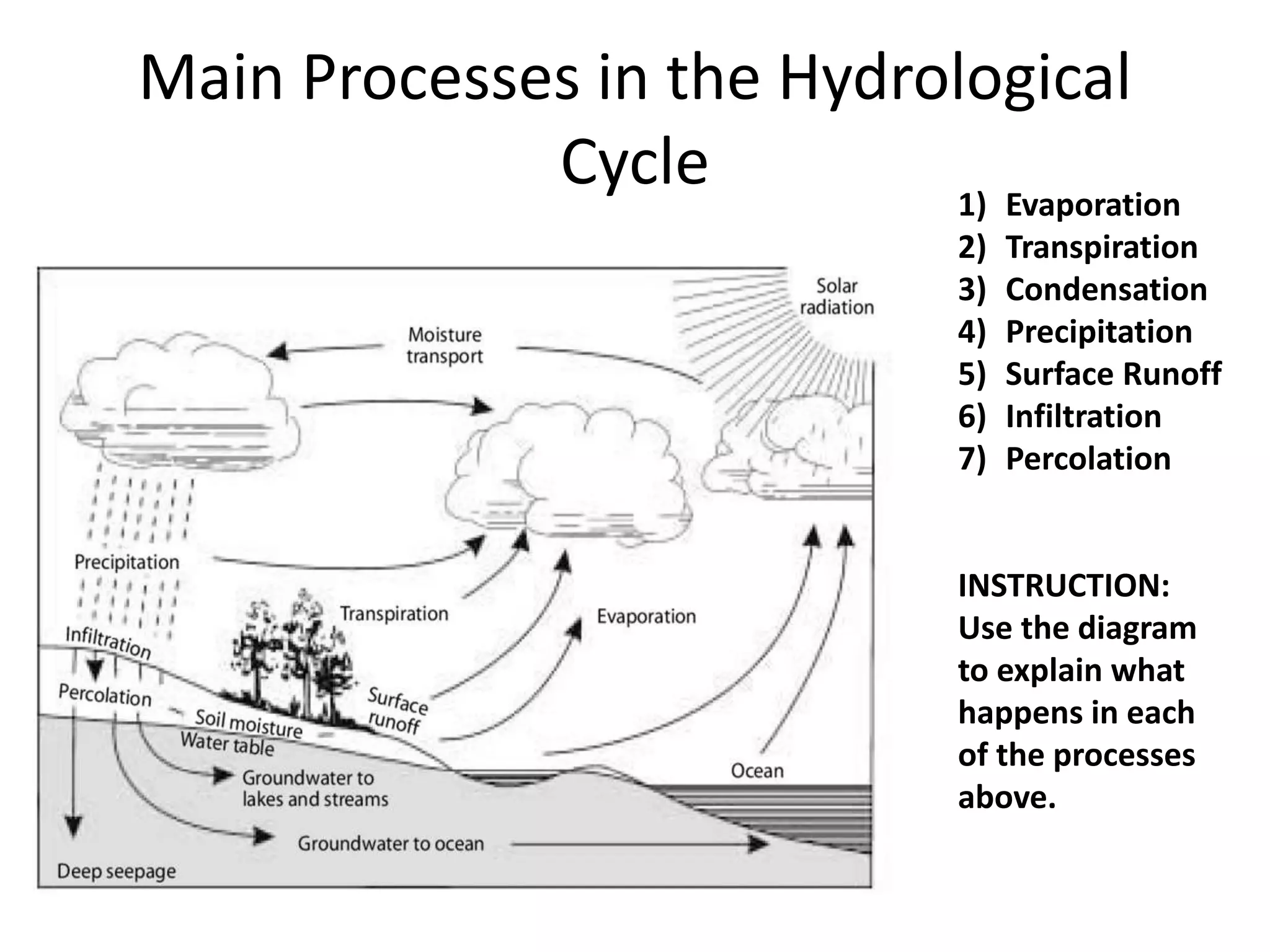 The hydrological cycle | PPTX